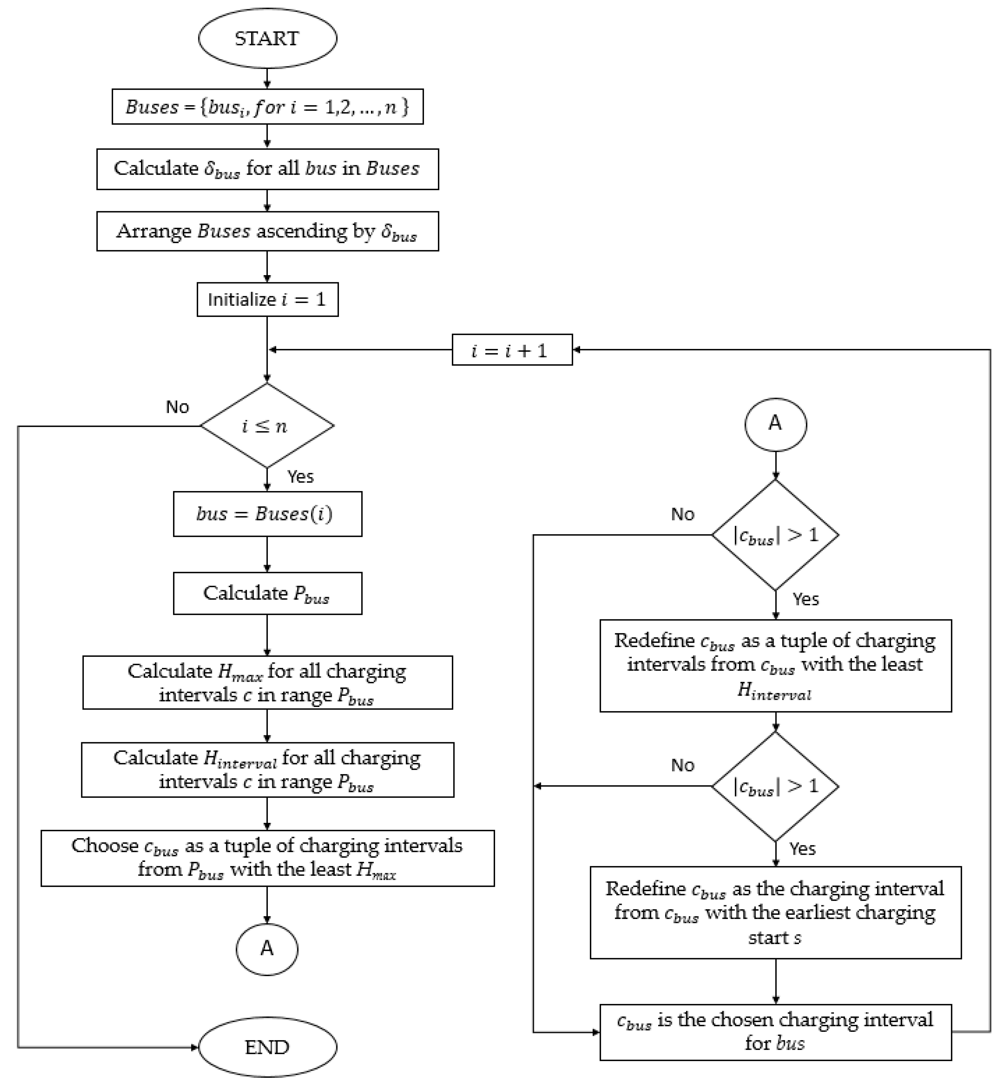 Applied Sciences | Free Full-Text | Charging Schedule for Load Peak ...