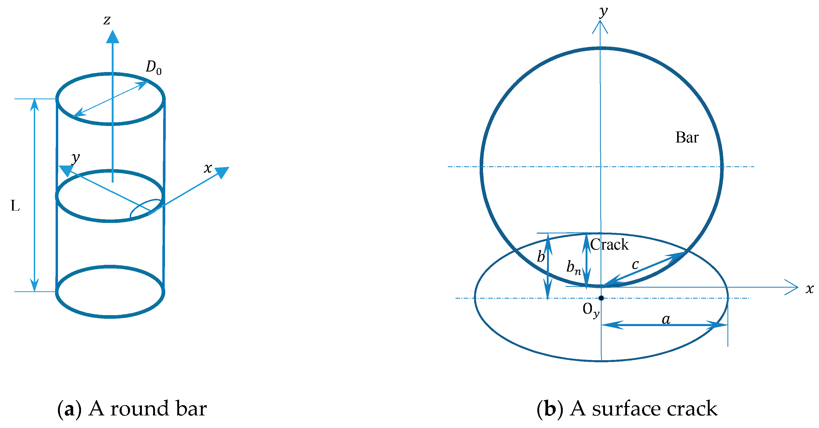 Prediction of Shape Change for Fatigue Crack in a Round Bar Using Three ...