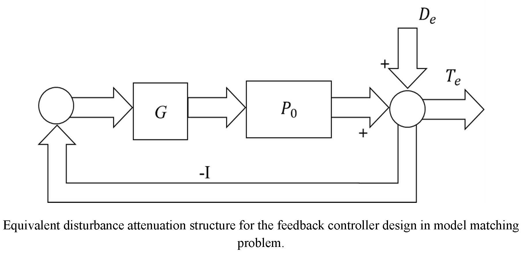 Applied Sciences | Free Full-Text | A Robust Controller for ...