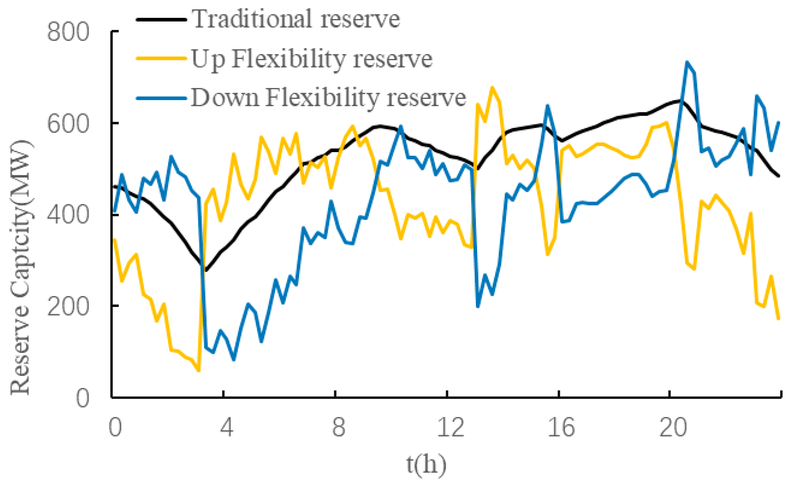 Applied Sciences | Free Full-Text | Flexibility Based Day-Ahead ...