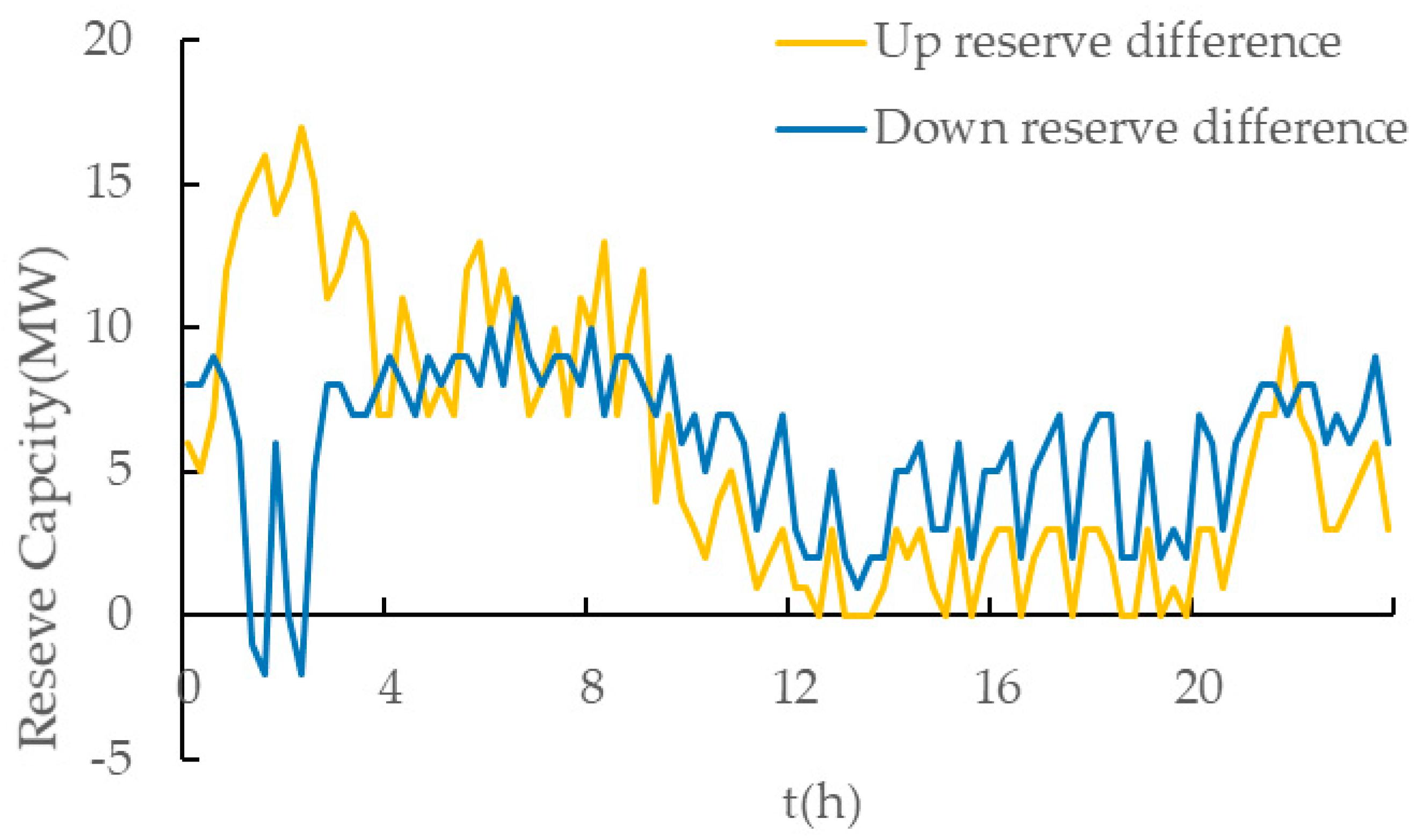 Applied Sciences | Free Full-Text | Flexibility Based Day-Ahead ...