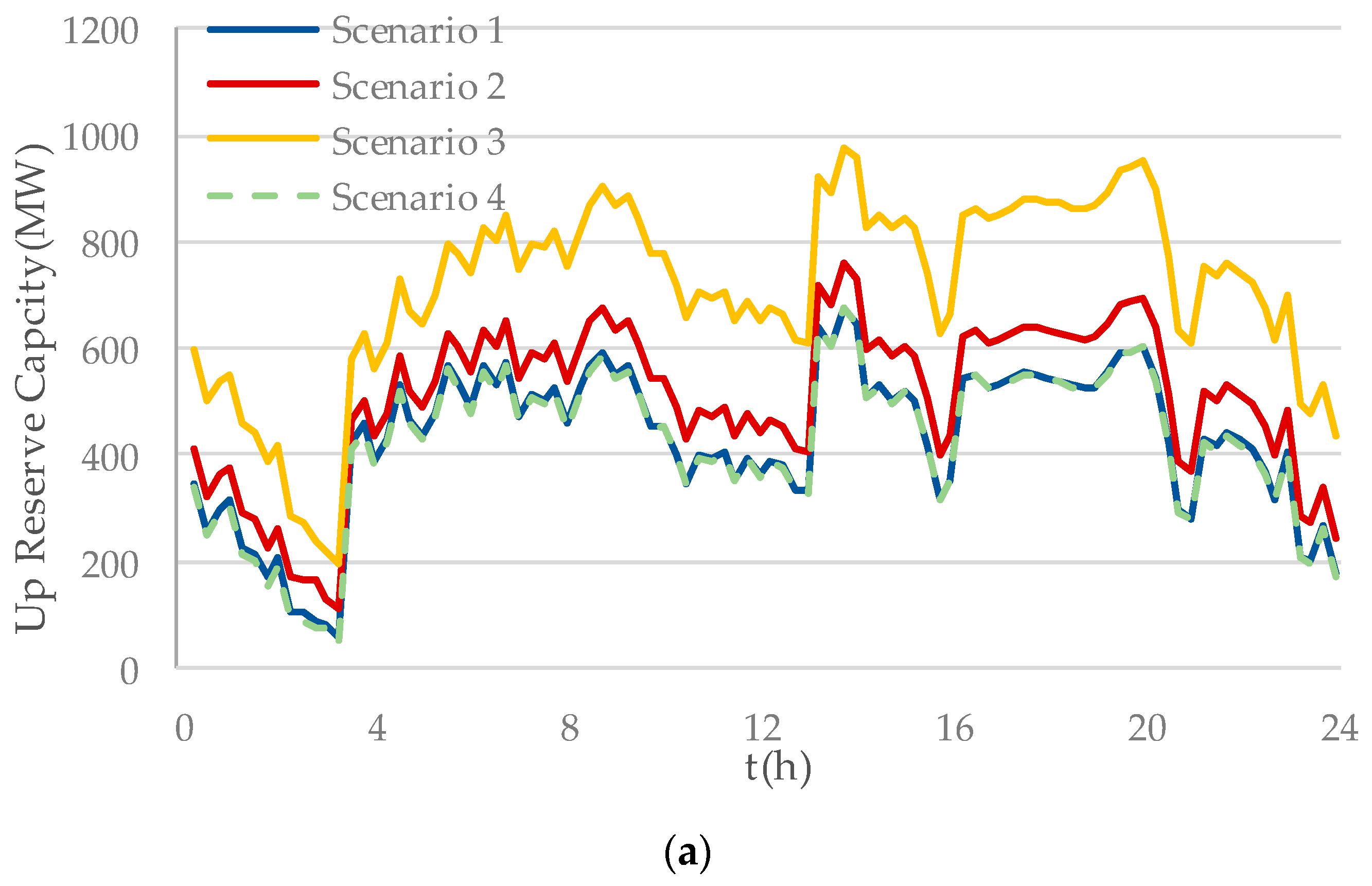 Applied Sciences | Free Full-Text | Flexibility Based Day-Ahead ...