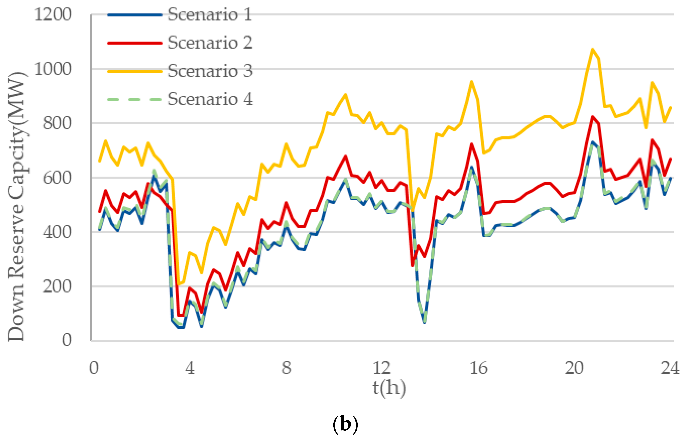 Applied Sciences | Free Full-Text | Flexibility Based Day-Ahead ...