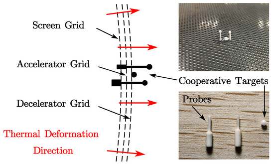 Grid Deformation Real-Time Measurement System of Ion Thruster Based on ...
