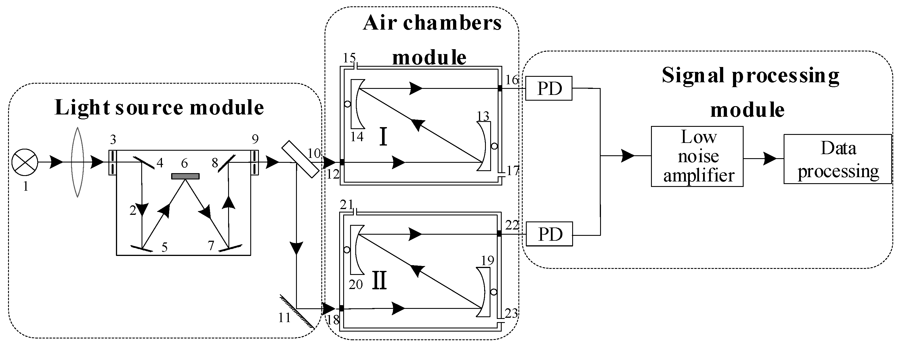 Applied Sciences | Free Full-Text | Methane Detection Based on Improved Chicken Algorithm ...