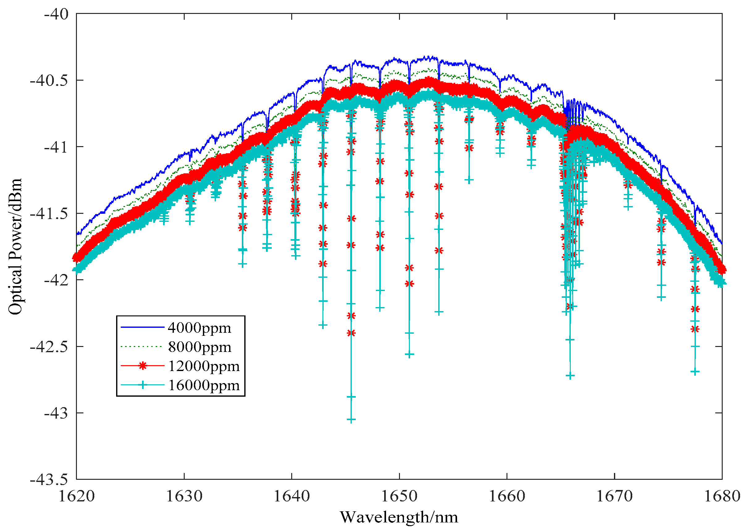 Applied Sciences | Free Full-Text | Methane Detection Based on Improved Chicken Algorithm ...
