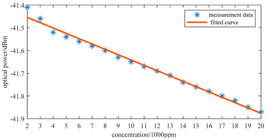 Applied Sciences | Free Full-Text | Methane Detection Based on Improved Chicken Algorithm ...