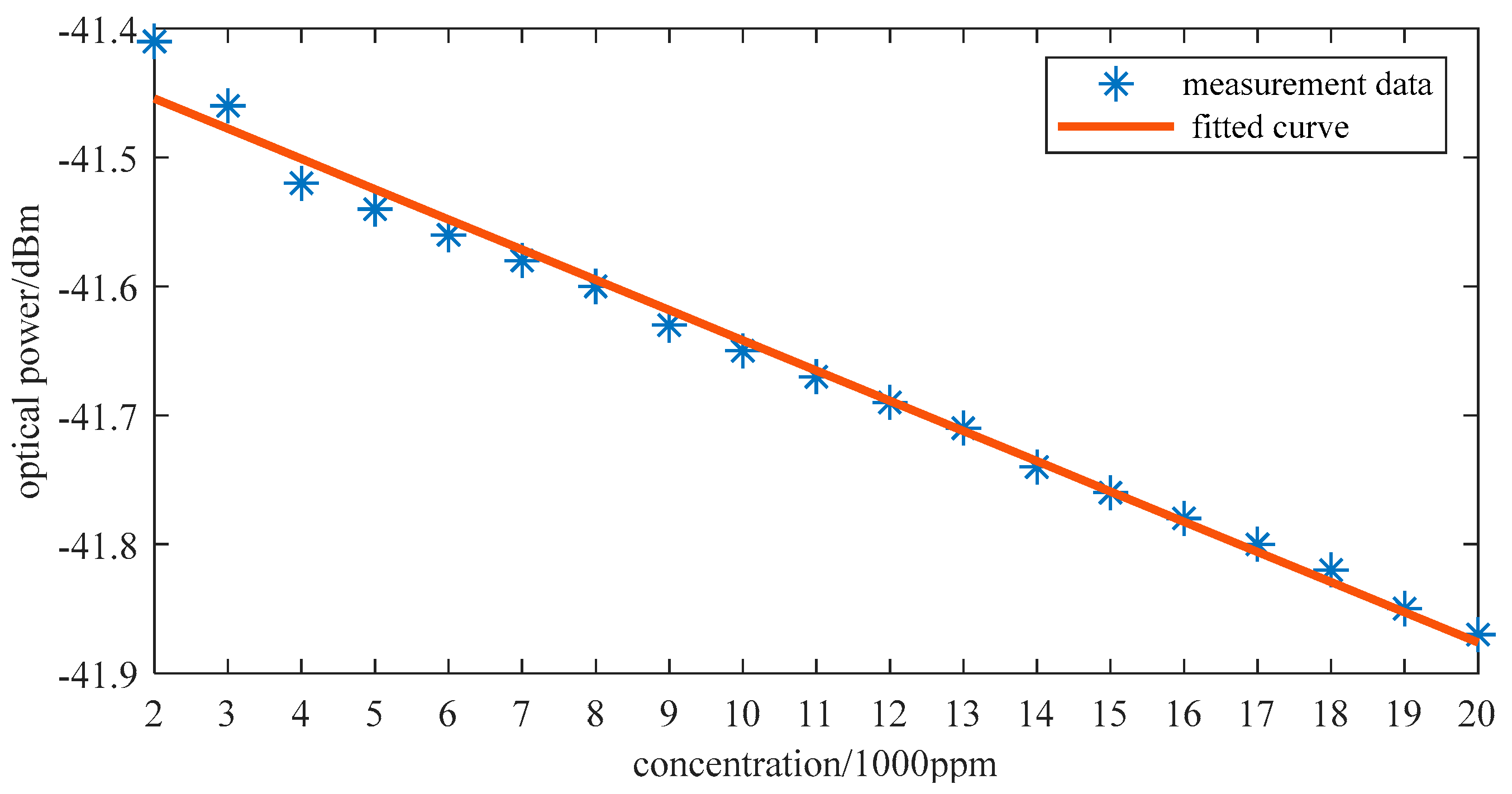 Applied Sciences | Free Full-Text | Methane Detection Based on Improved Chicken Algorithm ...