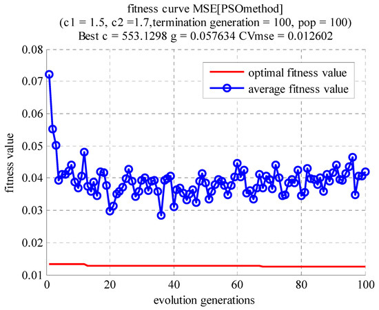 Applied Sciences | Free Full-Text | Methane Detection Based on Improved Chicken Algorithm ...