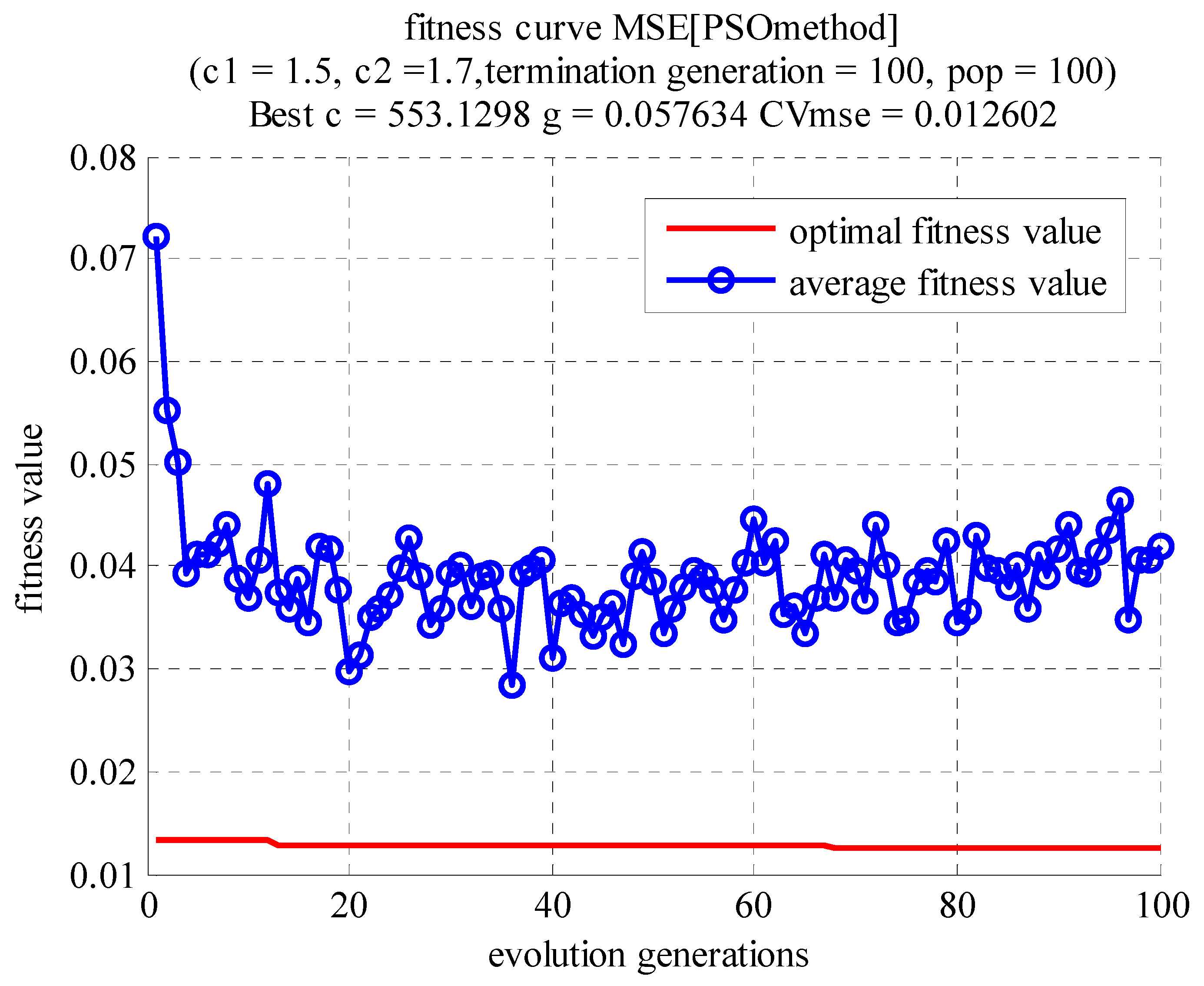 Applied Sciences | Free Full-Text | Methane Detection Based on Improved Chicken Algorithm ...