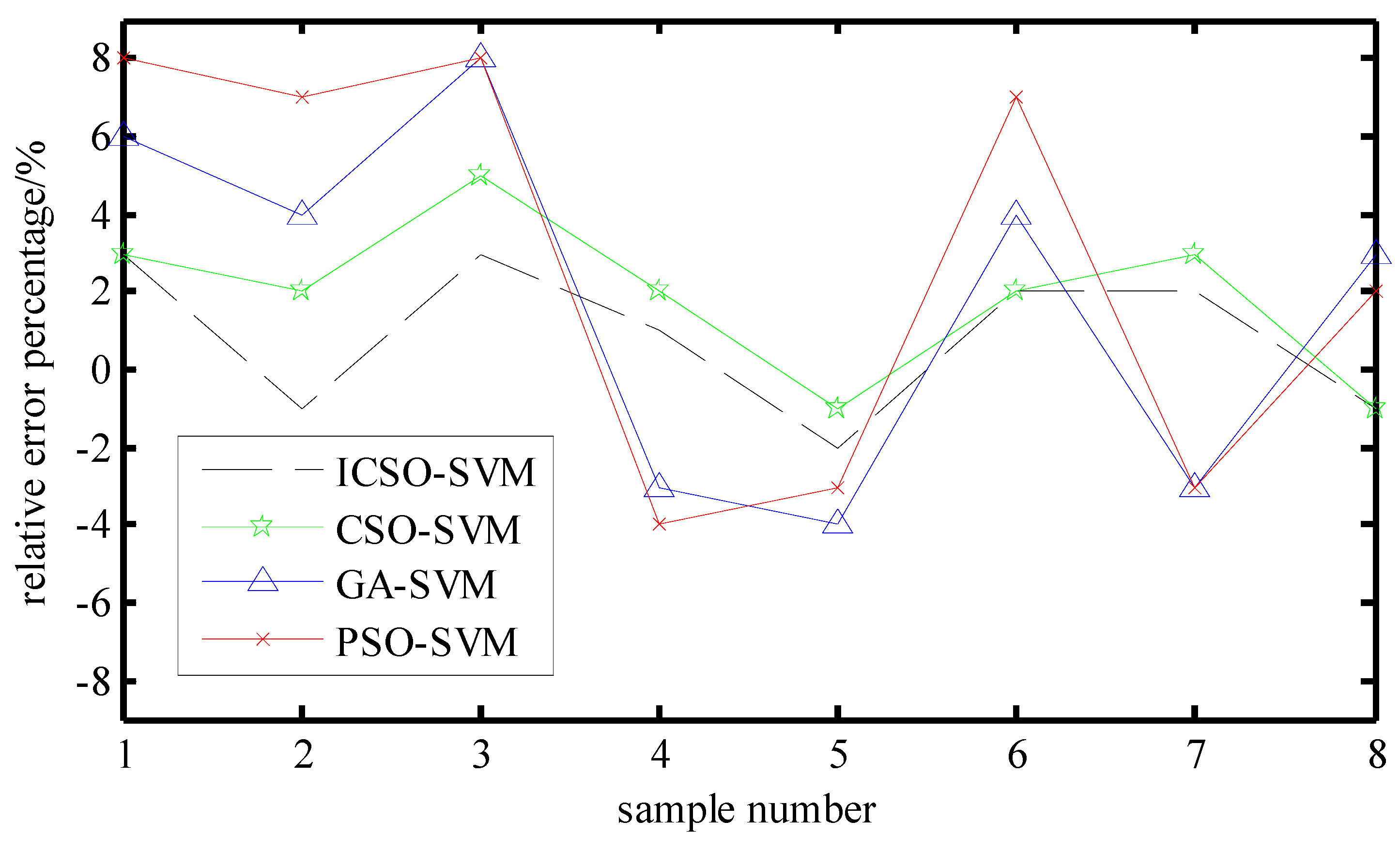Applied Sciences | Free Full-Text | Methane Detection Based on Improved Chicken Algorithm ...