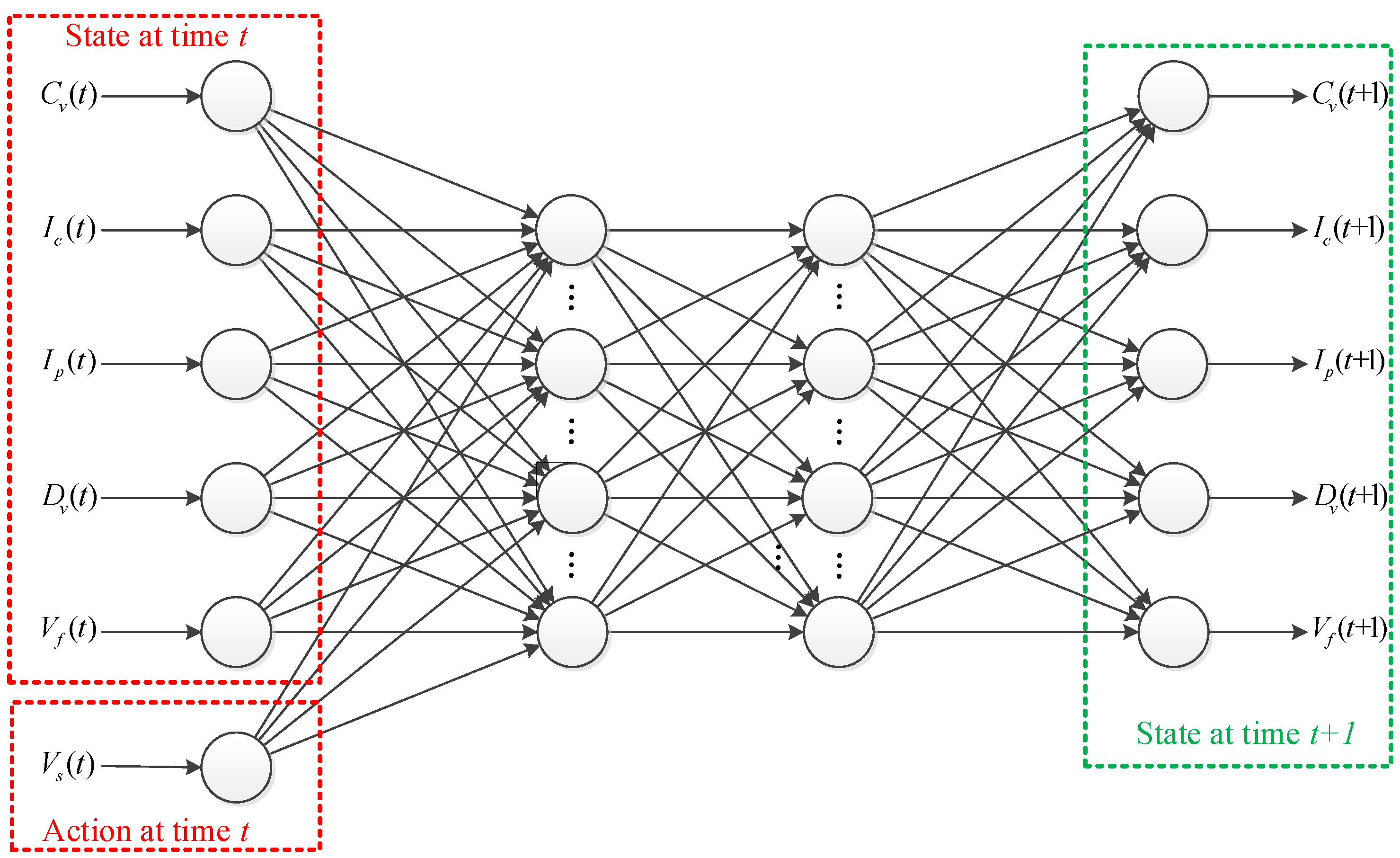 Applied Sciences | Free Full-Text | Obtaining Human Experience for ...