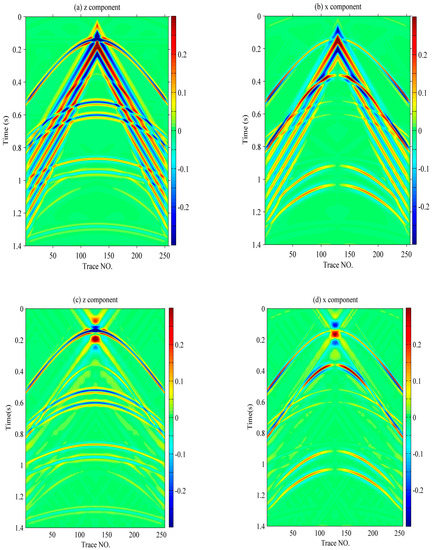 Discussions on the Processing of the Multi-Component Seismic Vector Field