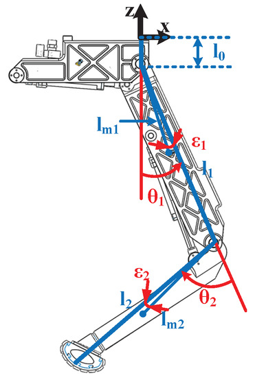 Modeling and Analysis on Energy Consumption of Hydraulic Quadruped ...
