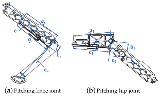 Modeling and Analysis on Energy Consumption of Hydraulic Quadruped ...