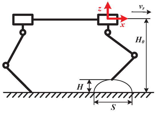 Modeling and Analysis on Energy Consumption of Hydraulic Quadruped ...