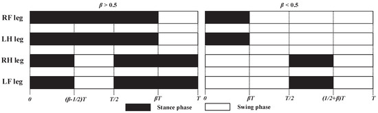 Modeling and Analysis on Energy Consumption of Hydraulic Quadruped ...