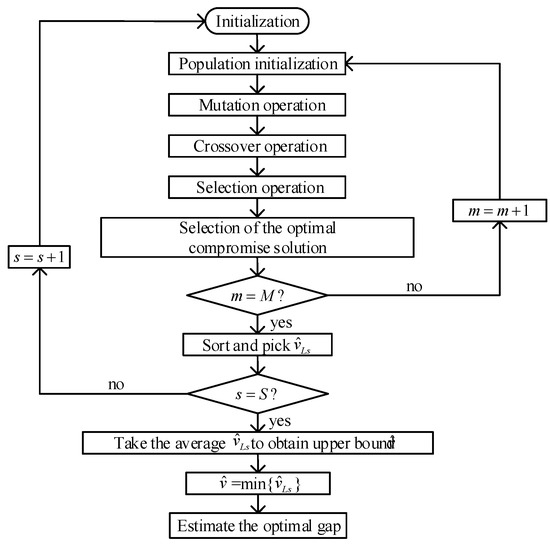 Applied Sciences | Free Full-Text | A Bilateral Tradeoff Decision Model ...