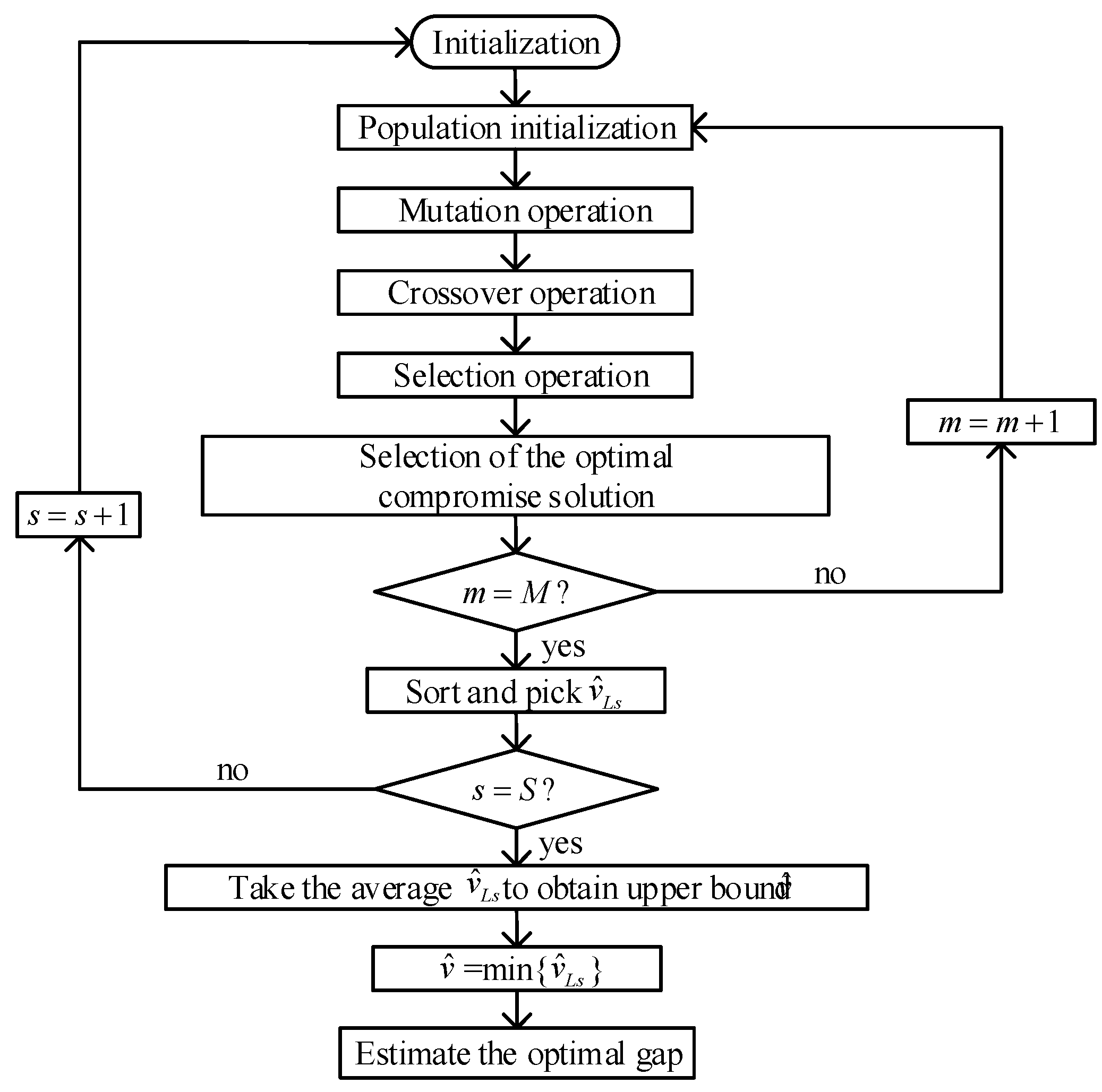 Applied Sciences | Free Full-Text | A Bilateral Tradeoff Decision Model ...