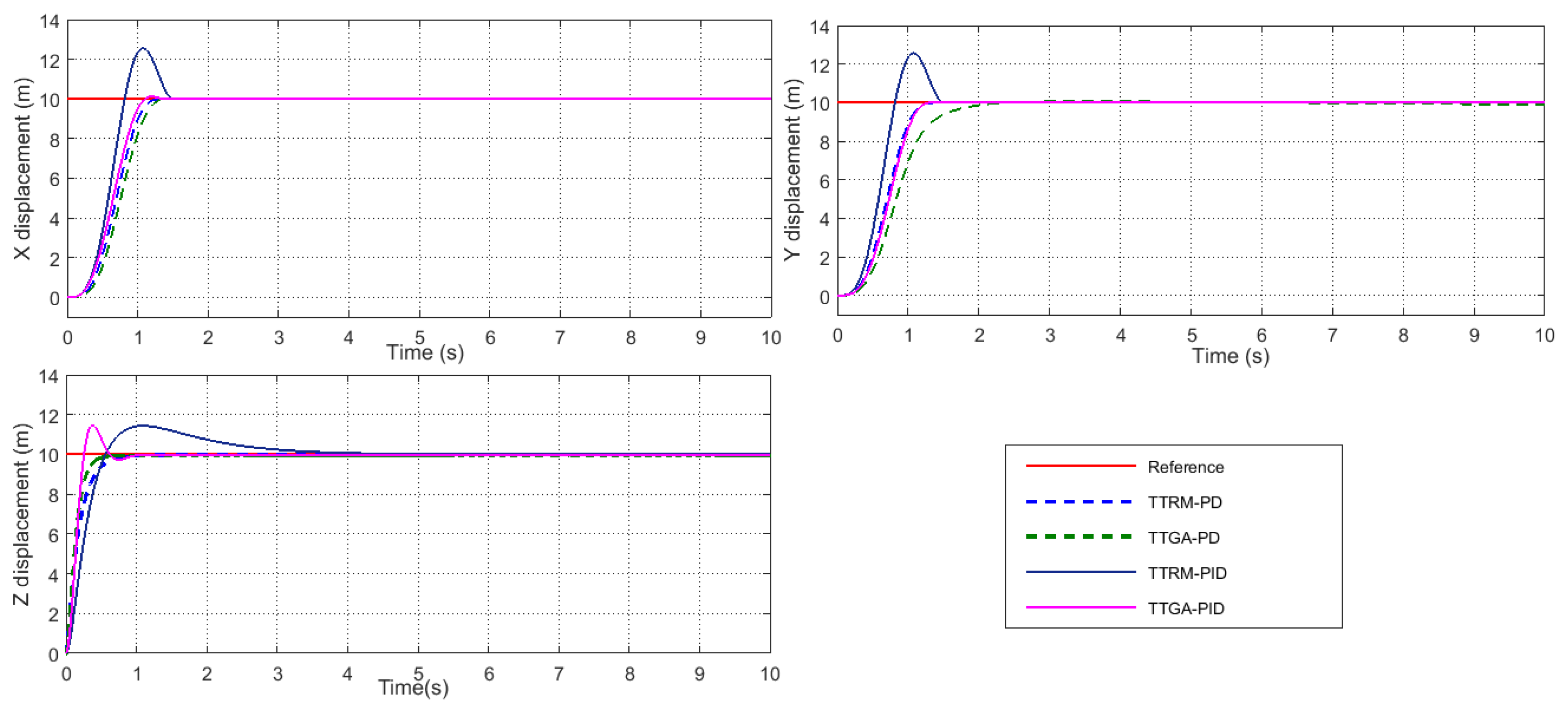 New Trajectory Tracking Approach for a Quadcopter Using Genetic ...