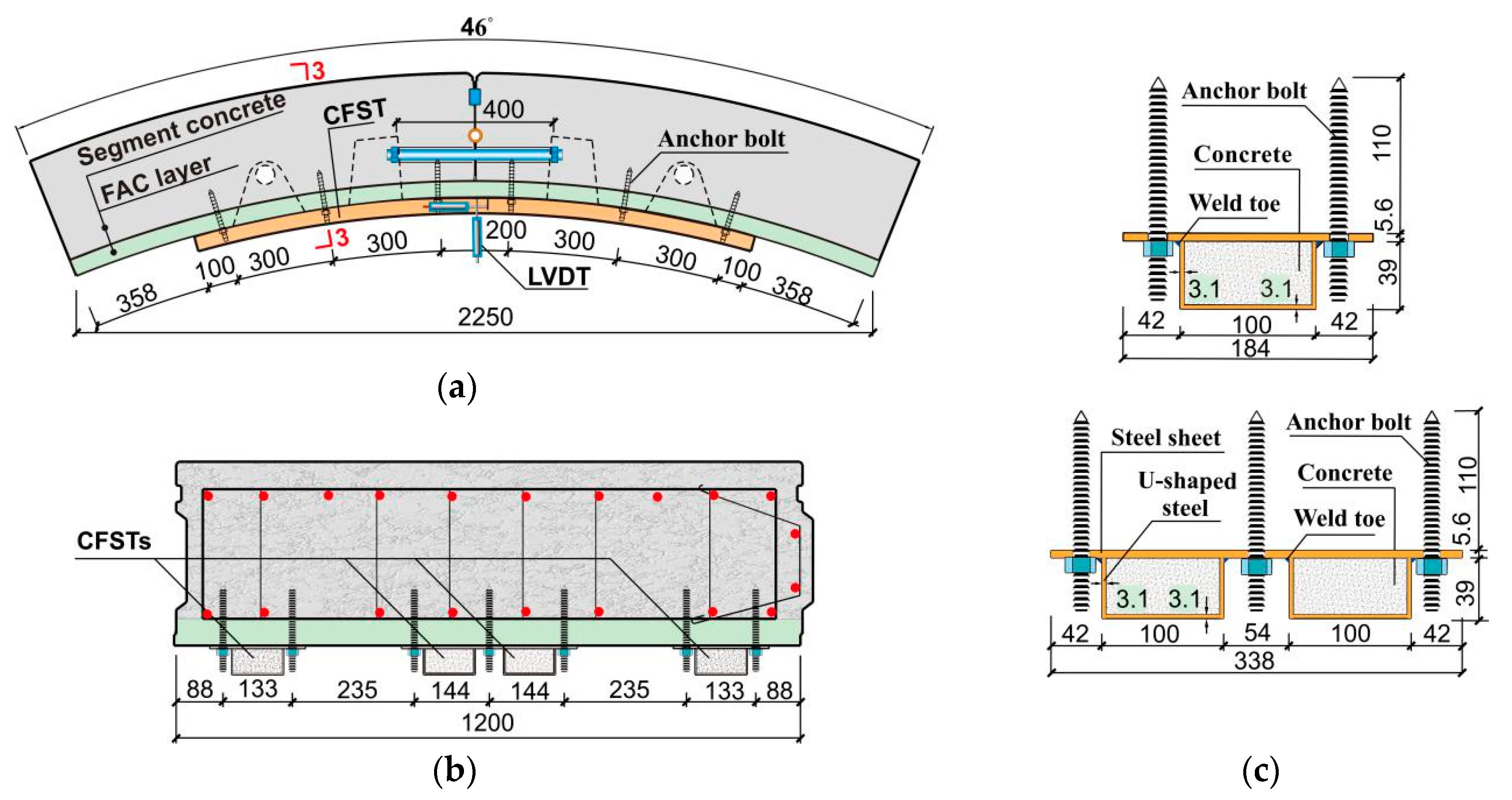 Thermal Behavior of Tunnel Segment Joints Exposed to Fire and ...