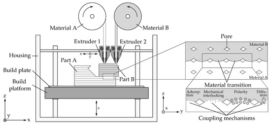 Determination of Influencing Factors on Interface Strength of ...