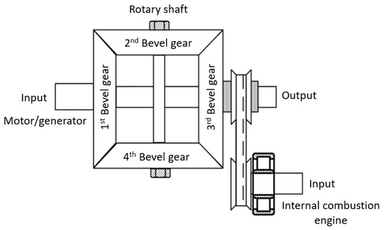 Development of a Hybrid Electric Motorcycle that Accords Energy ...