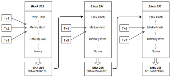 Assessing Blockchain Consensus and Security Mechanisms against the 51% ...