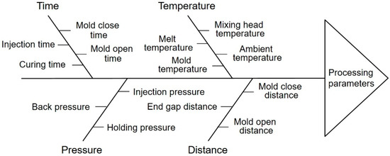 Applied Sciences | Free Full-Text | Embedded Based Real-Time Monitoring ...