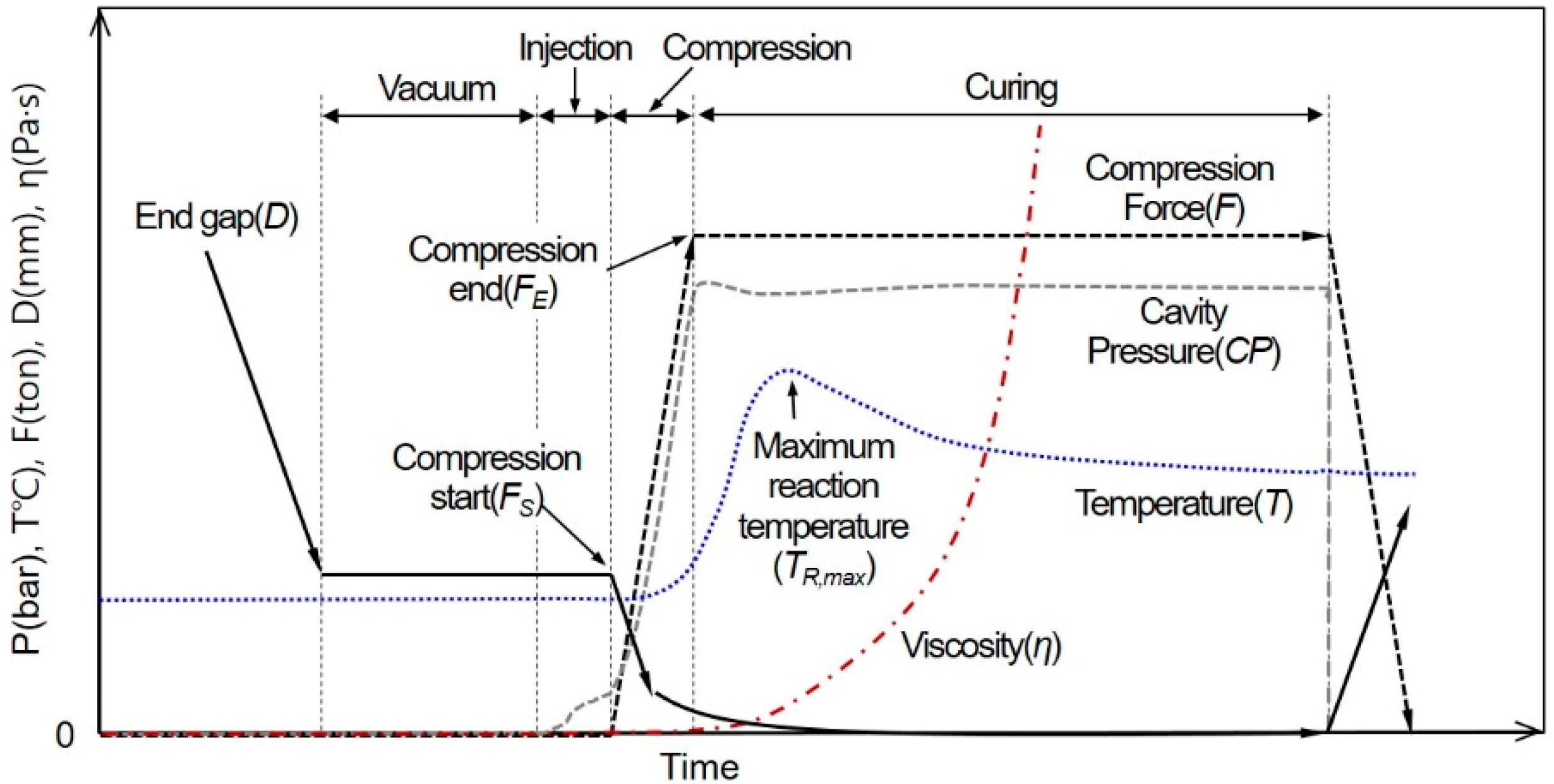 Applied Sciences | Free Full-Text | Embedded Based Real-Time Monitoring ...