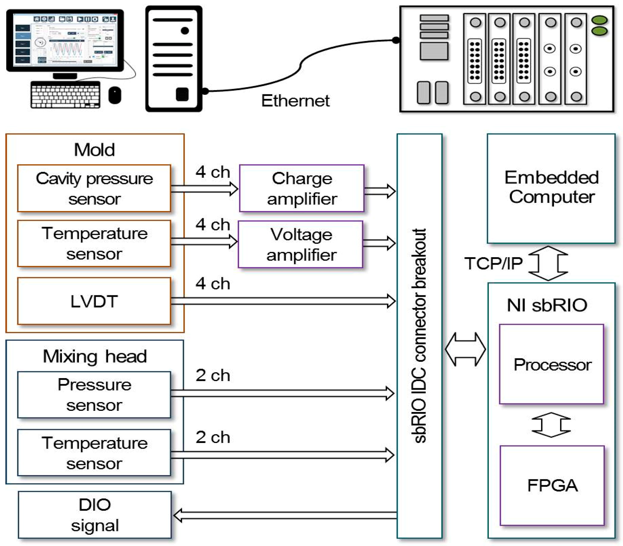 Embedded Based Real-Time Monitoring in the High-Pressure Resin Transfer ...