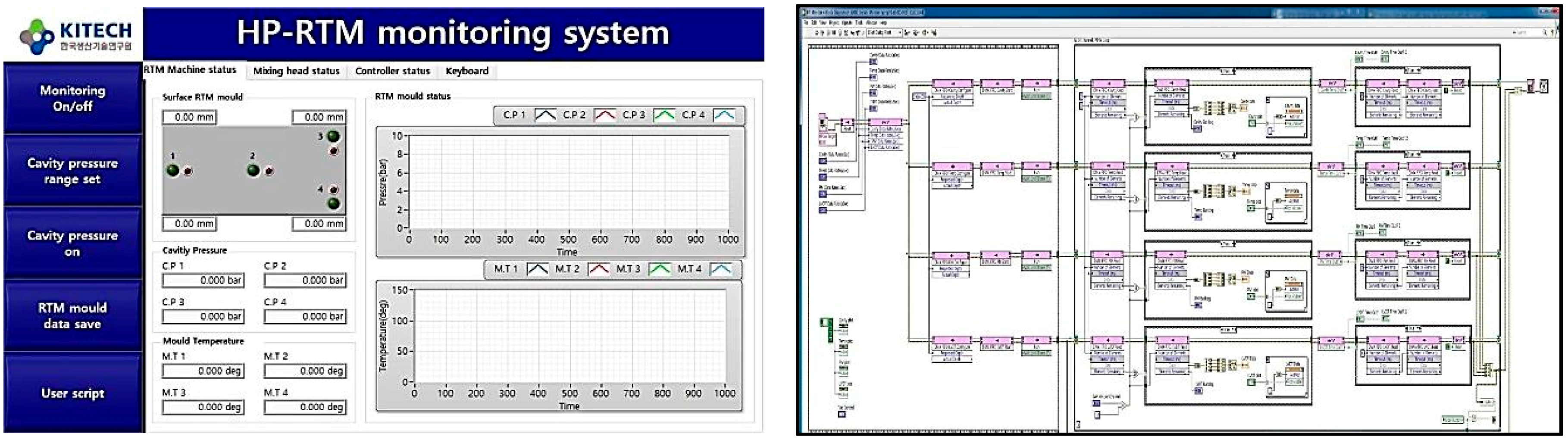 Applied Sciences | Free Full-Text | Embedded Based Real-Time Monitoring ...