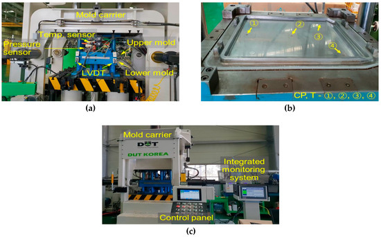 Embedded Based Real-Time Monitoring in the High-Pressure Resin Transfer ...