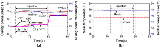 Embedded Based Real-Time Monitoring in the High-Pressure Resin Transfer ...