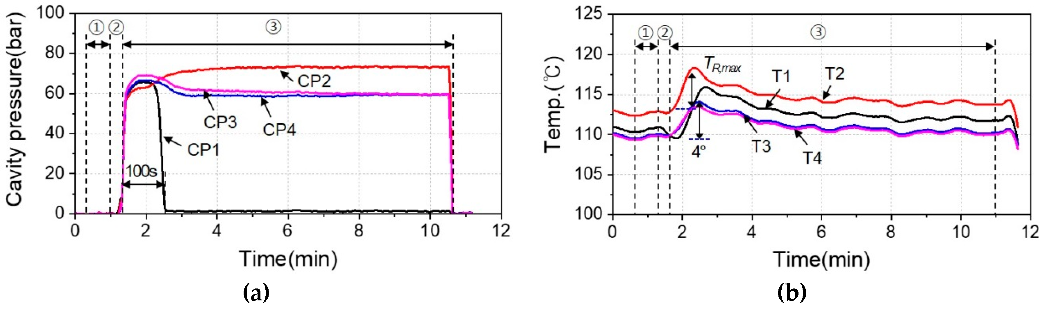 Applied Sciences | Free Full-Text | Embedded Based Real-Time Monitoring ...