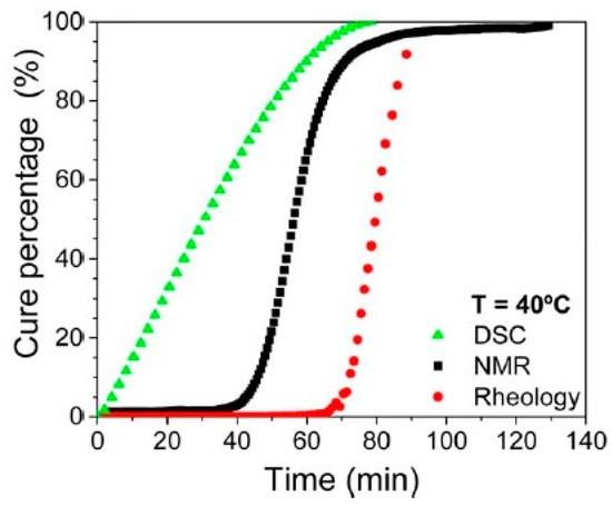 Time Domain NMR in Polymer Science: From the Laboratory to the Industry