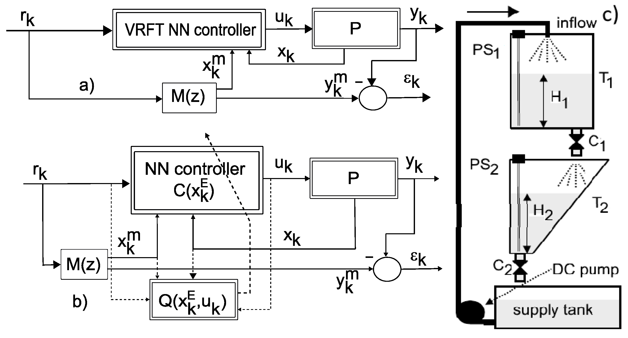 Data-Driven Model-Free Tracking Reinforcement Learning Control with VRFT-based Adaptive Actor-Critic