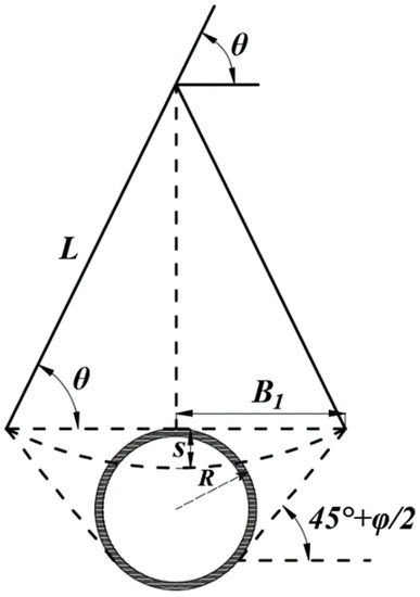 Influence of Shield Attitude Change on Shield–Soil Interaction