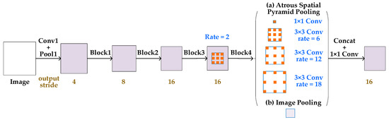 Applied Sciences | Free Full-Text | Fully Convolutional Neural Network ...