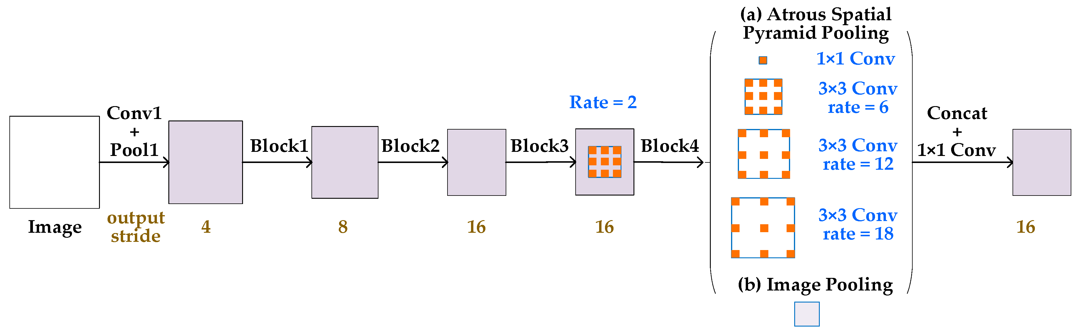 Applied Sciences | Free Full-Text | Fully Convolutional Neural Network ...