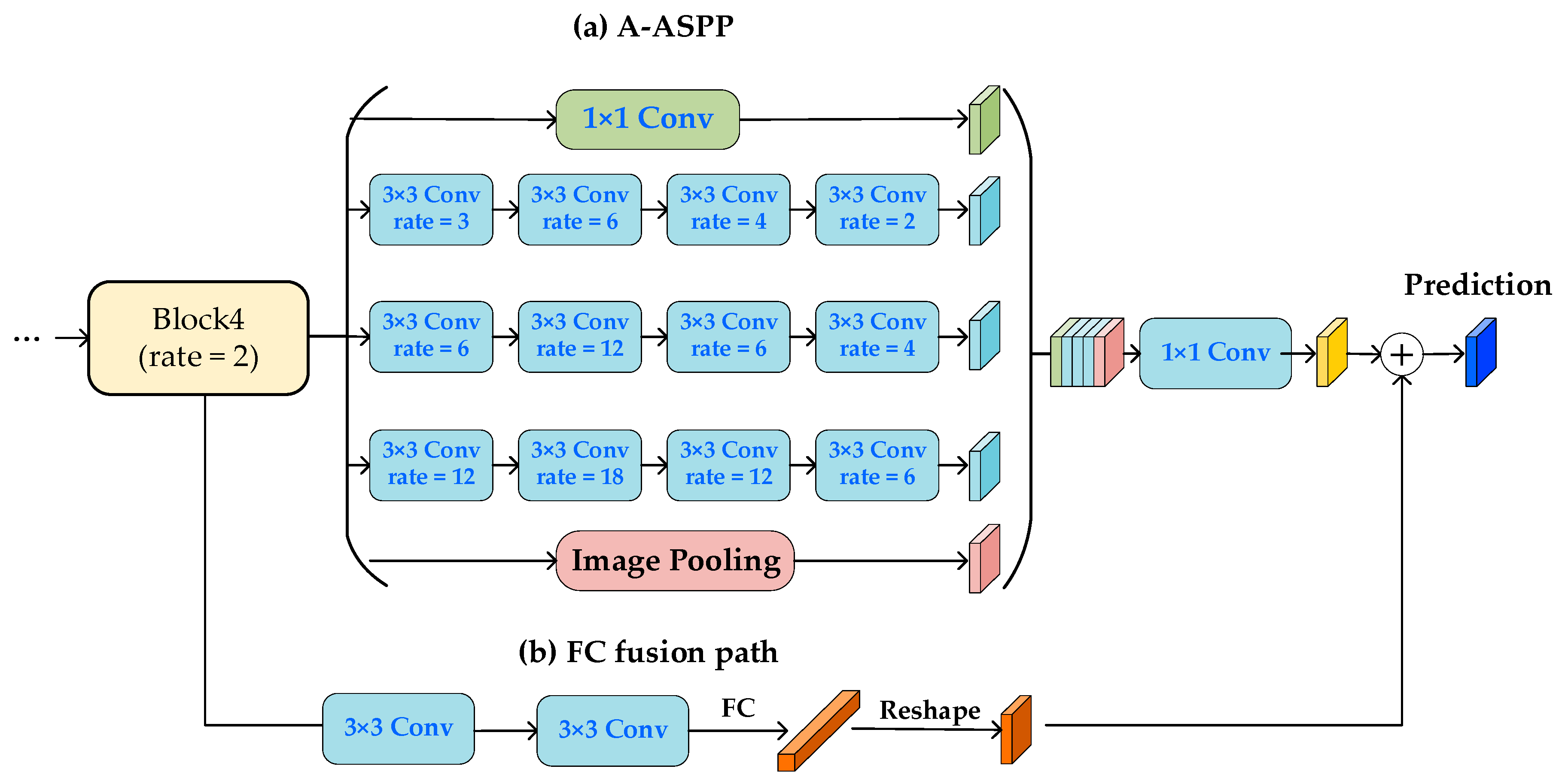 Applied Sciences | Free Full-Text | Fully Convolutional Neural Network ...