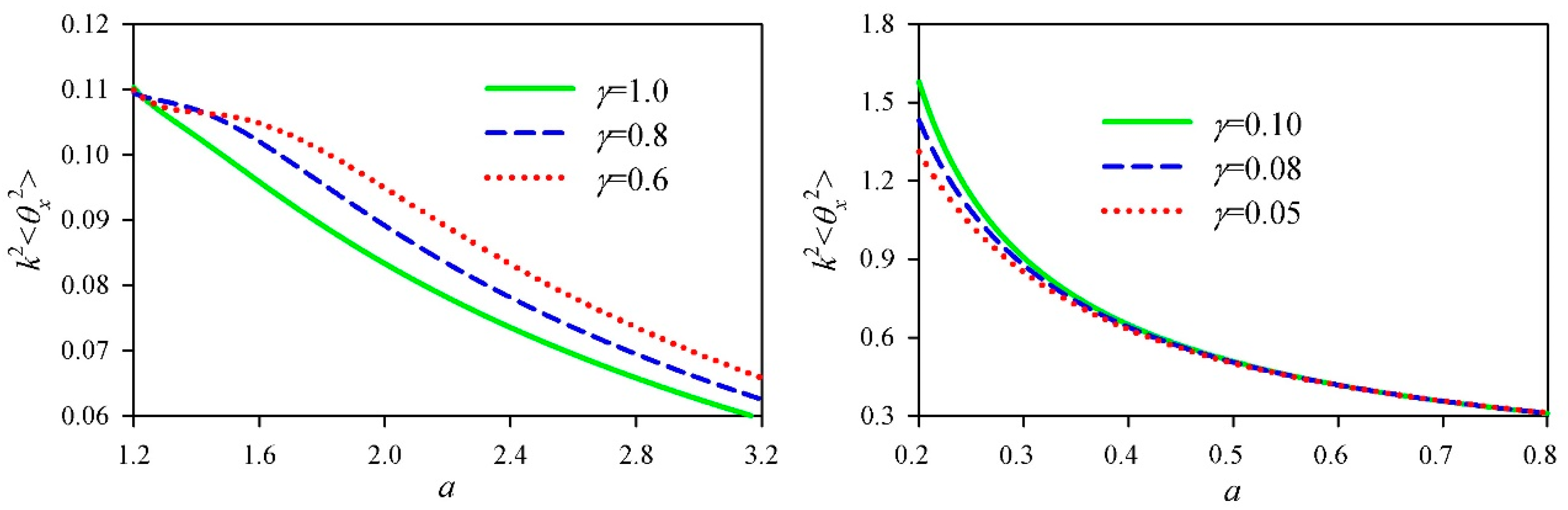 Applied Sciences | Free Full-Text | Beam Propagation Factor of a Cosh ...
