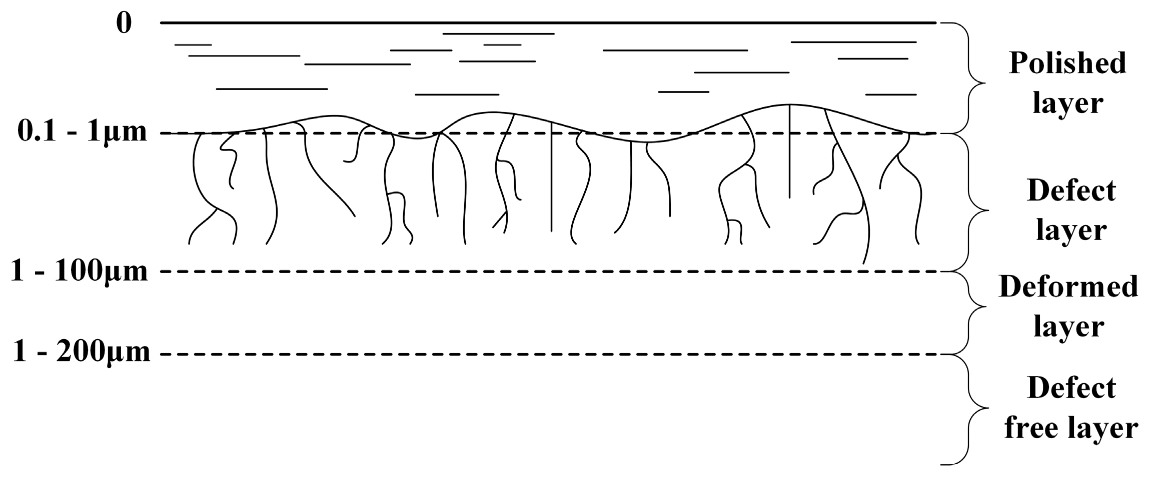 Quantitative Evaluation of Subsurface Damage by Improved Total Internal ...