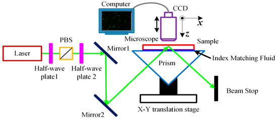 Quantitative Evaluation of Subsurface Damage by Improved Total Internal ...
