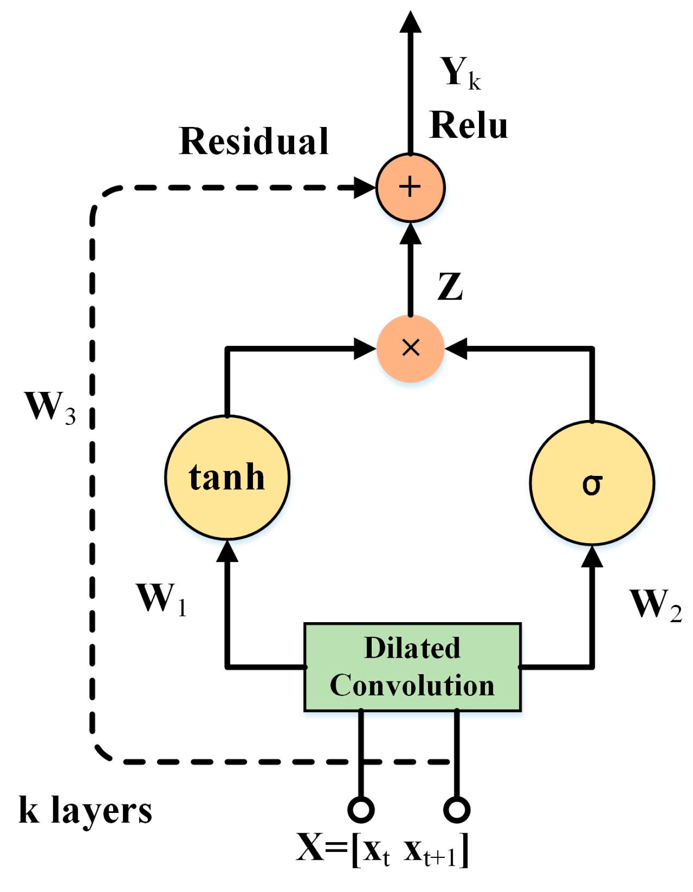 Applied Sciences | Free Full-Text | A Deep Learning Method for Bearing ...