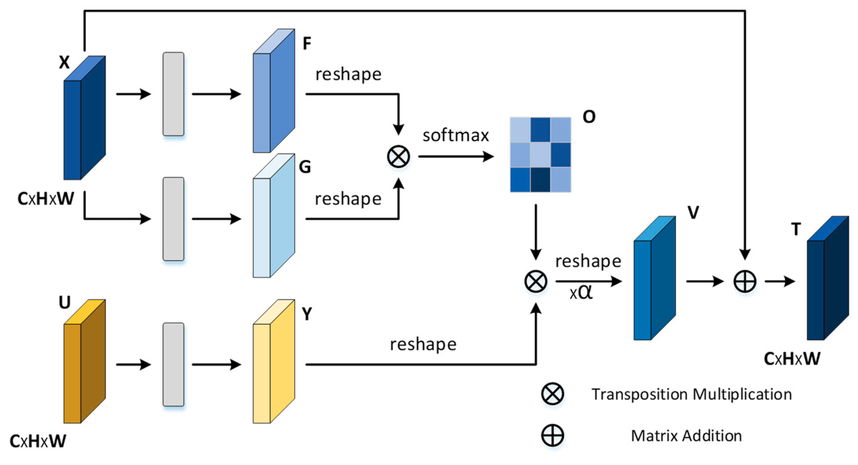Applied Sciences Free Full Text Object Detection Algorithm Based On
