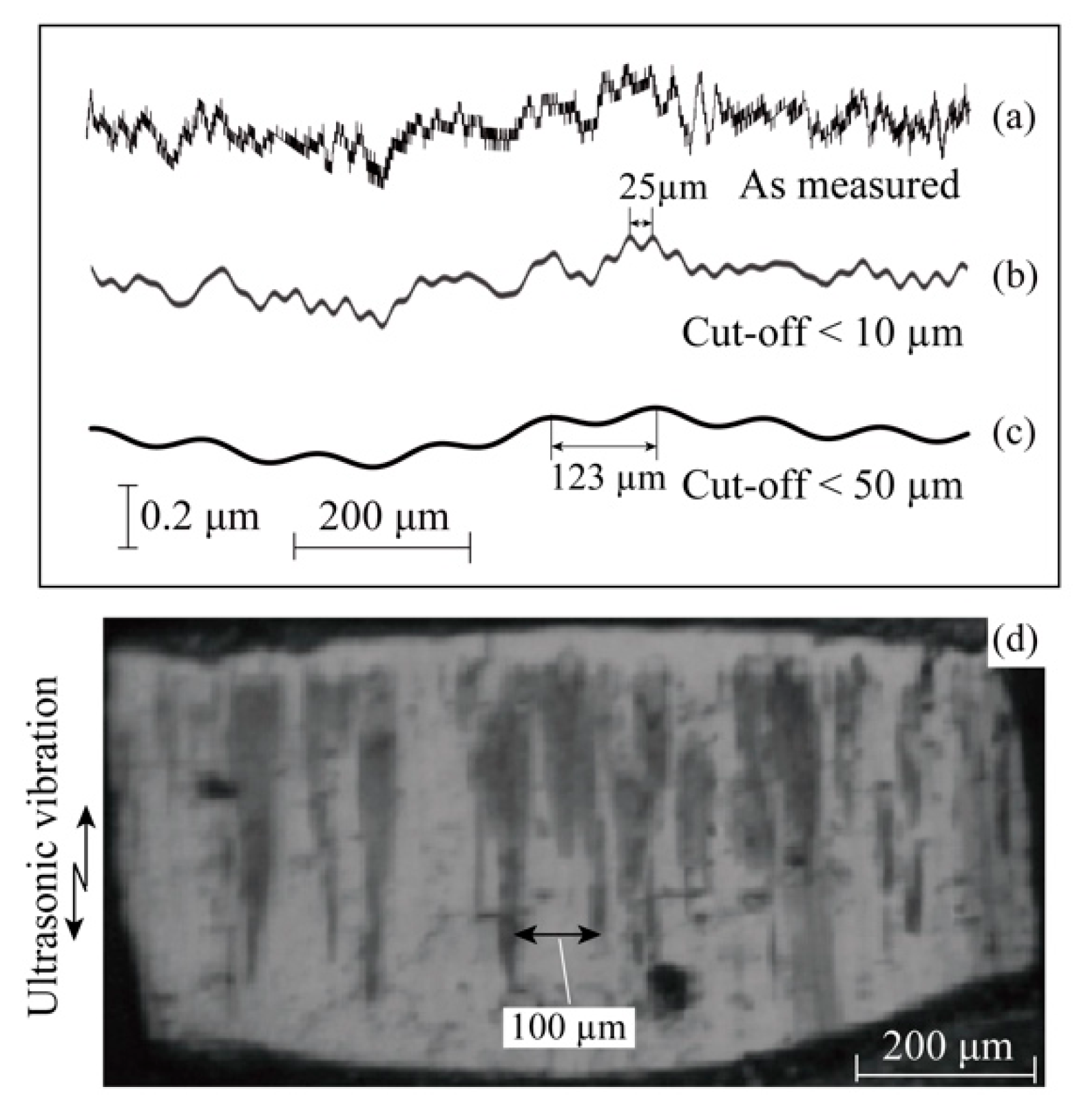In-Situ Observation of Adhesion Behavior During Ultrasonic Al Ribbon ...