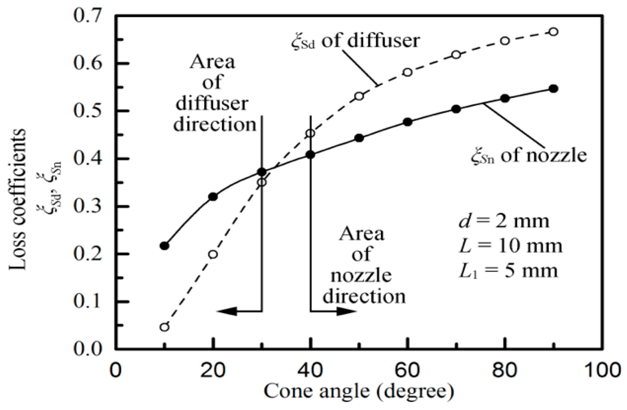 Effect of the Dynamic Cone Angle on the Atomization Performance of a ...