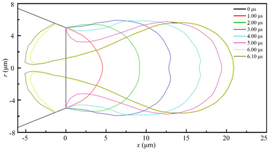 Effect of the Dynamic Cone Angle on the Atomization Performance of a ...