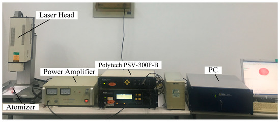 Effect of the Dynamic Cone Angle on the Atomization Performance of a ...